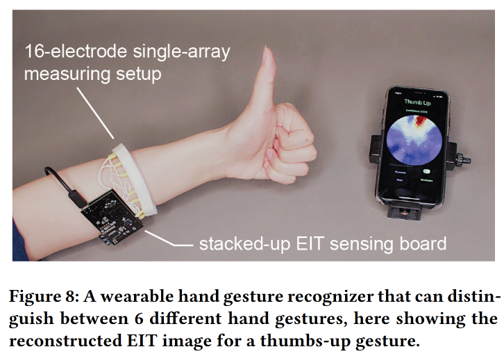 《EIT-kit：从技术原理到落地应用》 2021 ACM论文解析-CSDN博客