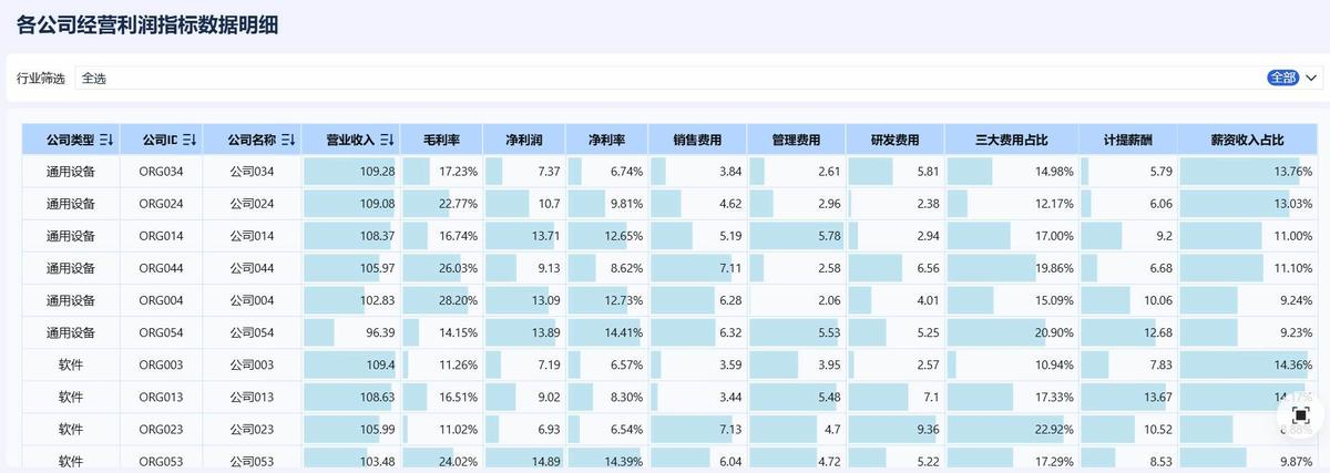 行业对标分析怎么做？四大模块手把手带你一一解读-CSDN博客