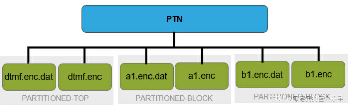 Hierarchical Flow Partition(Top-down&&Bottom-up)_definepartition-CSDN博客