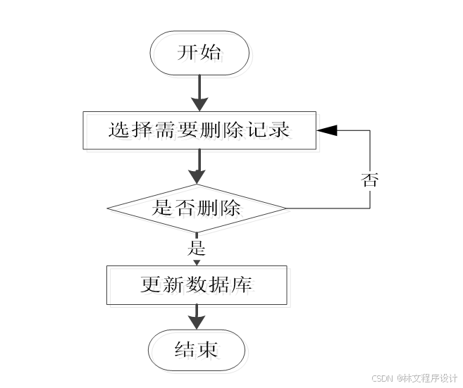 计算机毕业设计基于java的停车场管理系统 基于java的智能停车场管理平台 停车场信息化管理系统的设计与实现基于车牌识别和数据分析的停车场