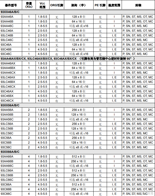 MicroWire串行协议，从原理到应用-CSDN博客