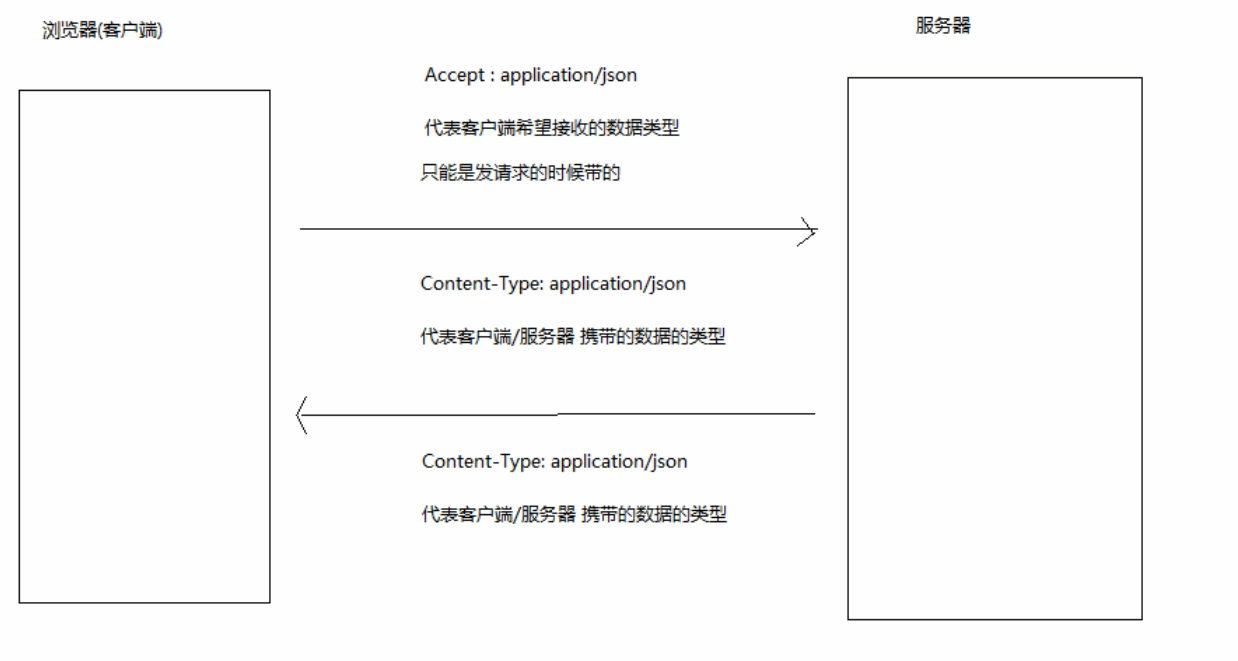 Restful API的开发_restful api接口-CSDN博客