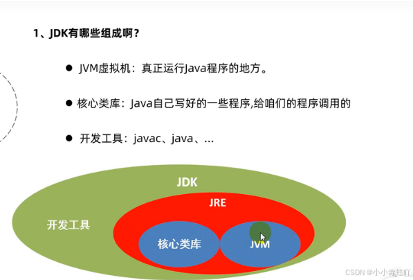 JDK详解-CSDN博客