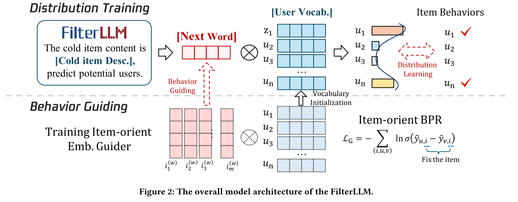 关于《FilterLLM: Text-To-Distribution LLM for Billion-Scale Cold-Start ...