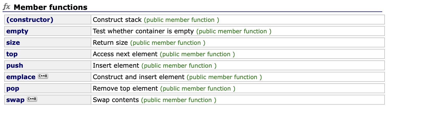 C++ stack和queue的使用和模拟（含deque容器的底层解析）-CSDN博客