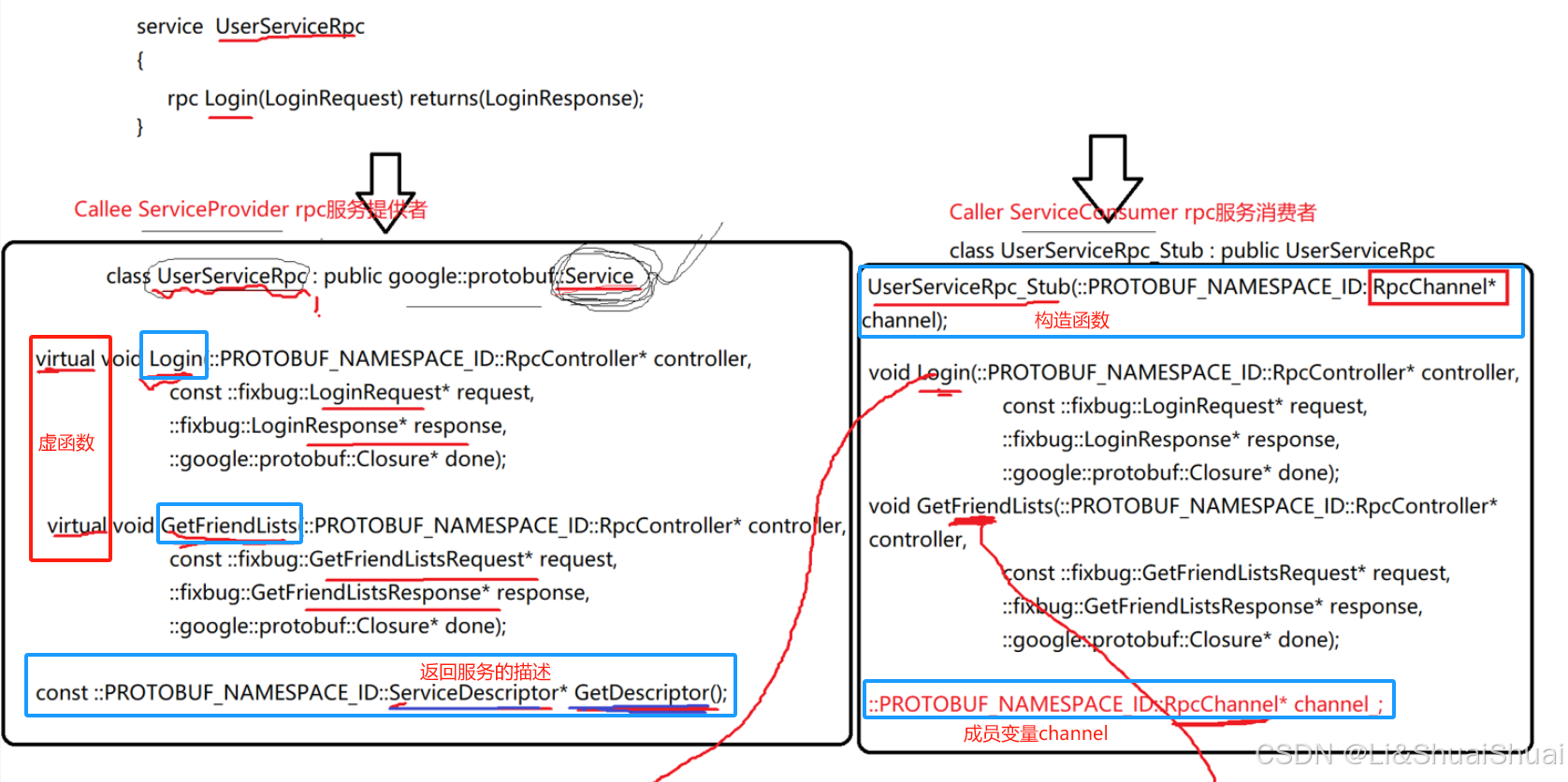 mprpc分布式网络通信框架-CSDN博客