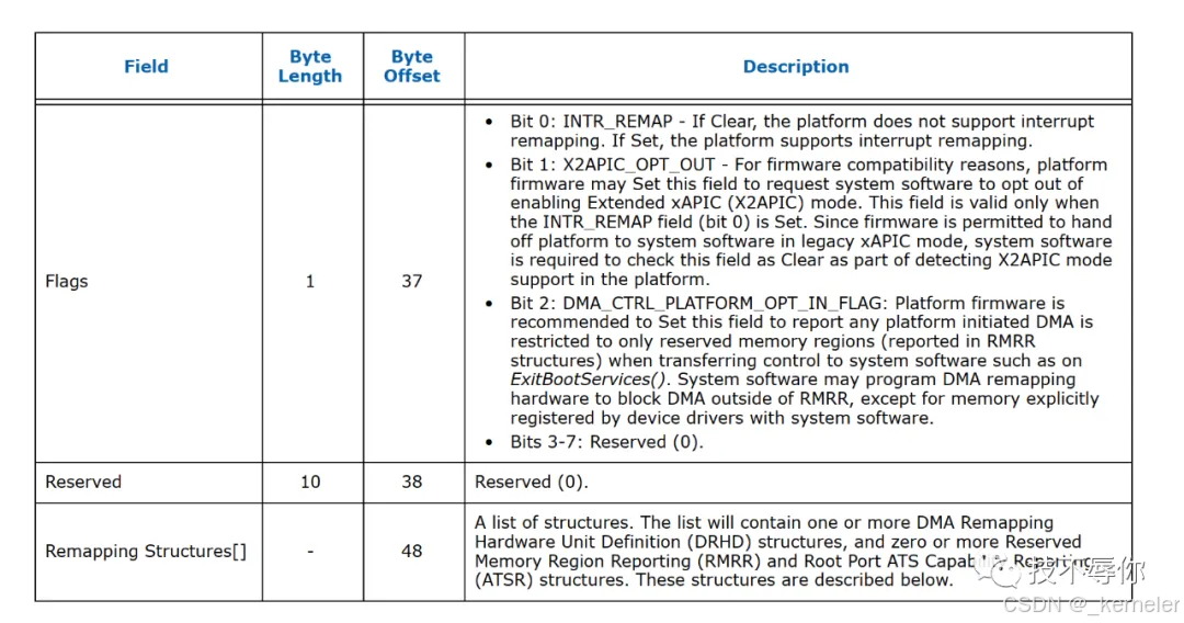 深入了解iommu系列三：interrupt remapping 底层硬件工作原理和驱动初始化解析-CSDN博客
