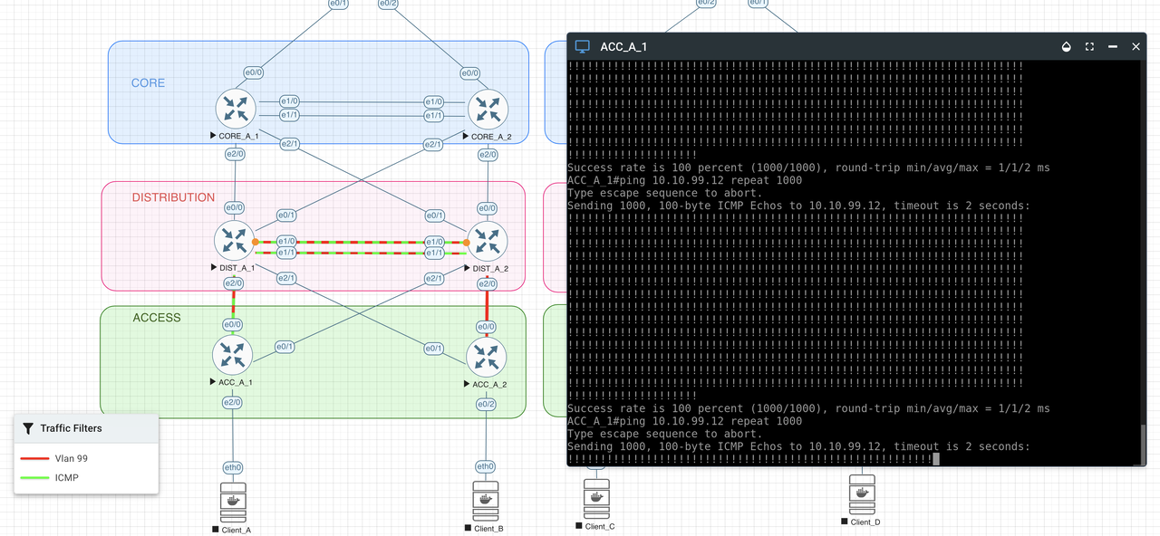 【史诗级更新】EVE-NG PRO 实时流量洞察功能预览-CSDN博客