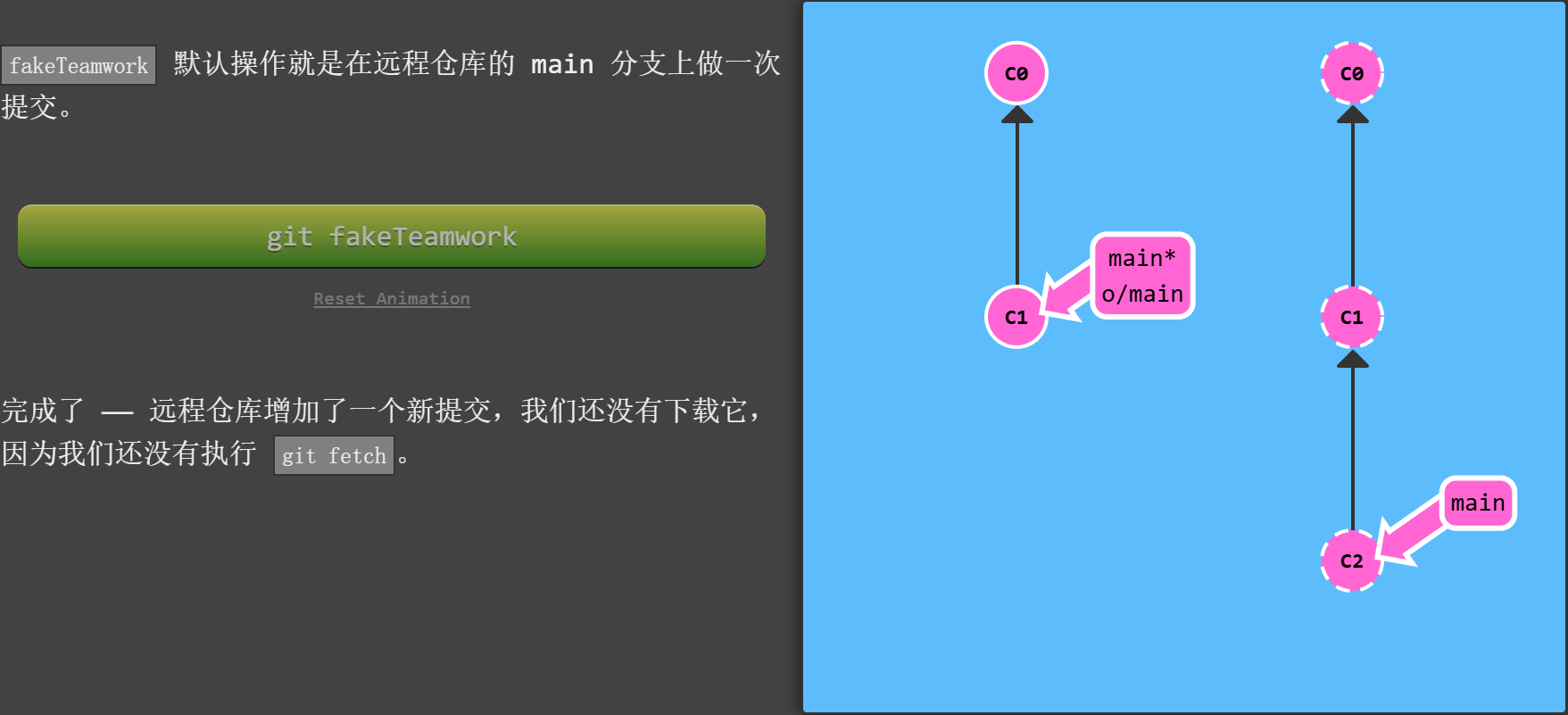Git实战（流程图解释）learn Git Branchinglearngitbranching 答案 Csdn博客