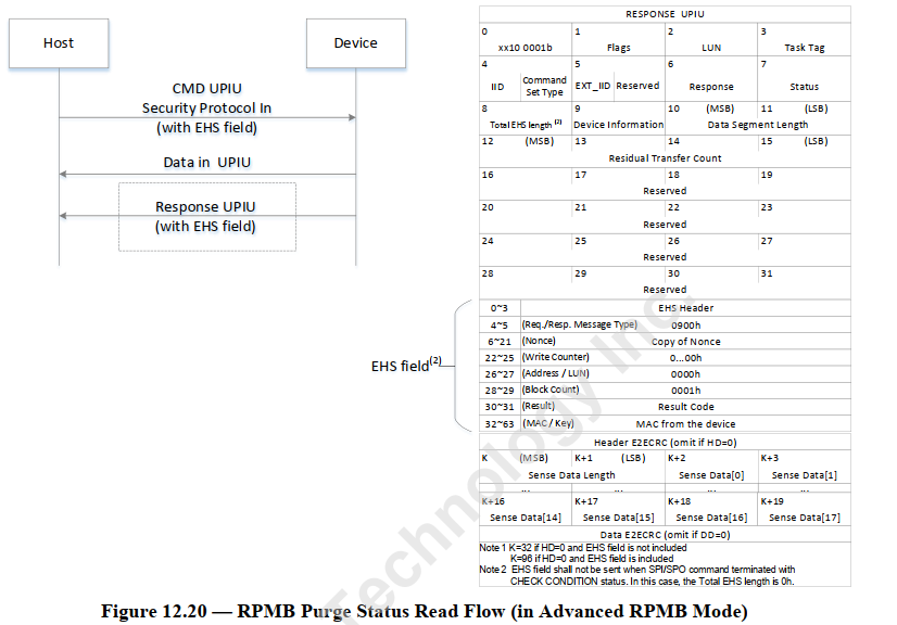 UFS之RPMB（二）_ufs rpmb-CSDN博客