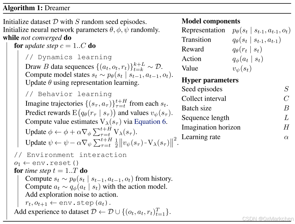 0基础速通RSSM based world model dreamer系列工作_dreamerv1-CSDN博客