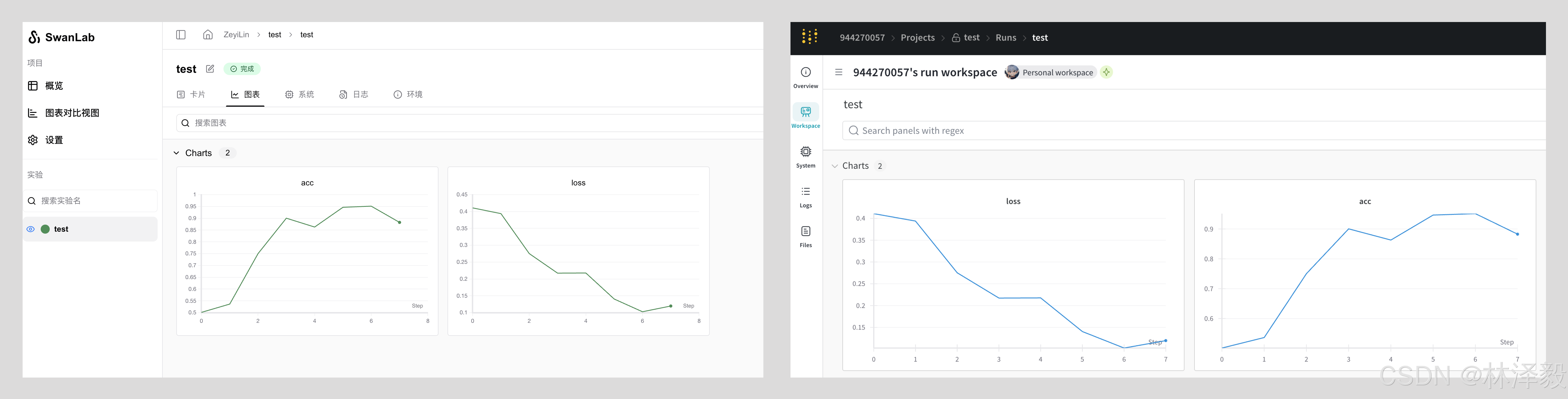 SwanLab使用技巧：一行代码同步Wandb_swanlab wandb-CSDN博客
