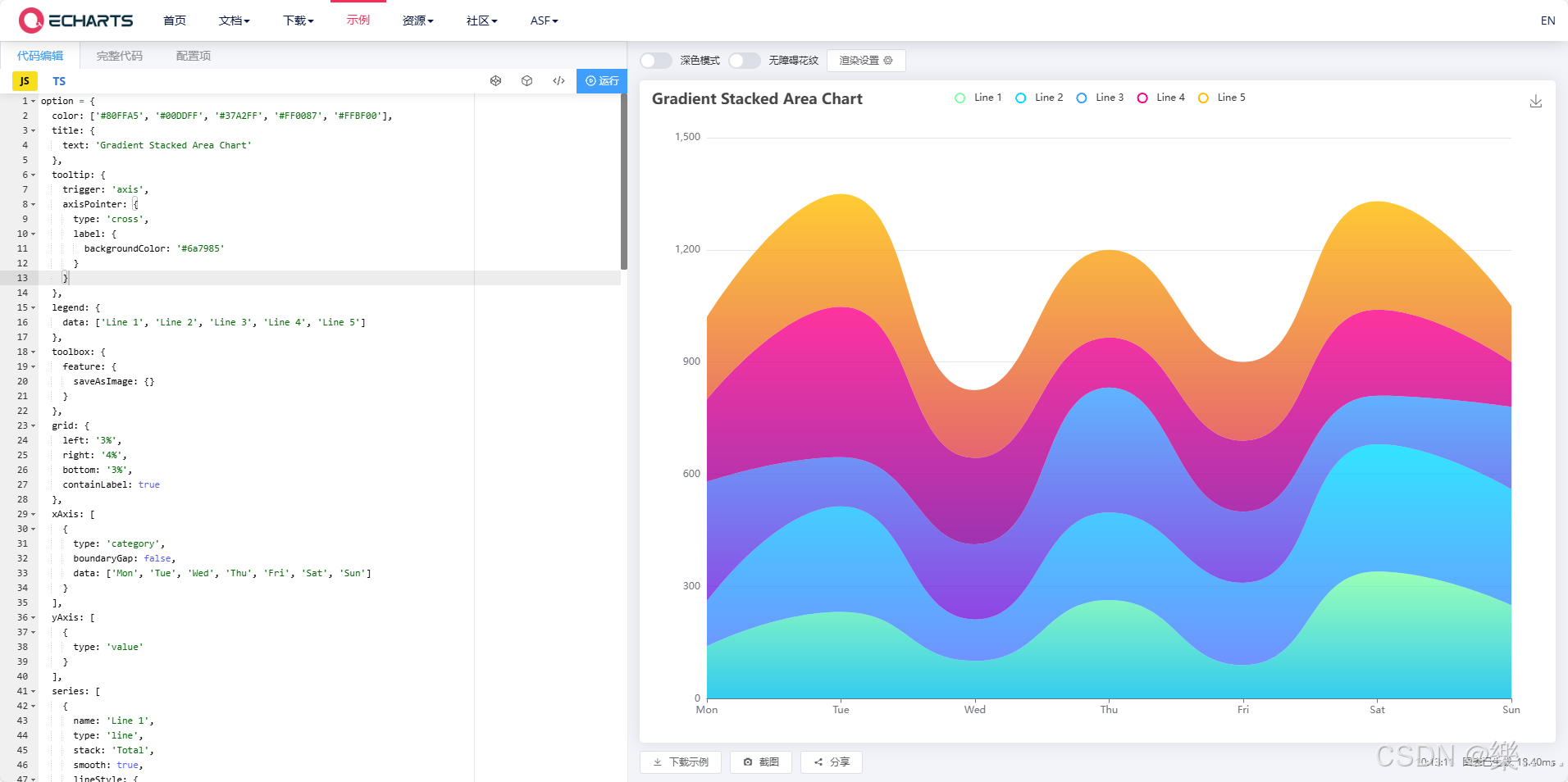 大数据处理与可视化-CSDN博客