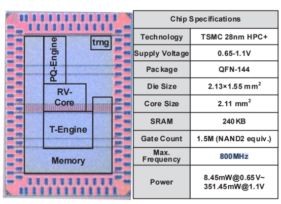2025 VLSI论文详解：A 28nm 84.9KOPS 1.82 RISC-V Crypto-SoC with Primitive-based Deep-coupling Unified ...