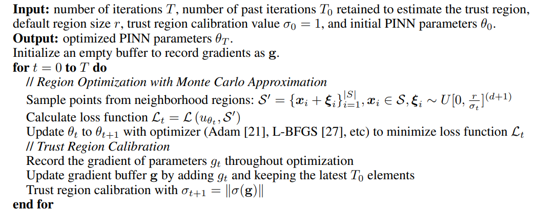 25年PINN创新点大盘点！-CSDN博客