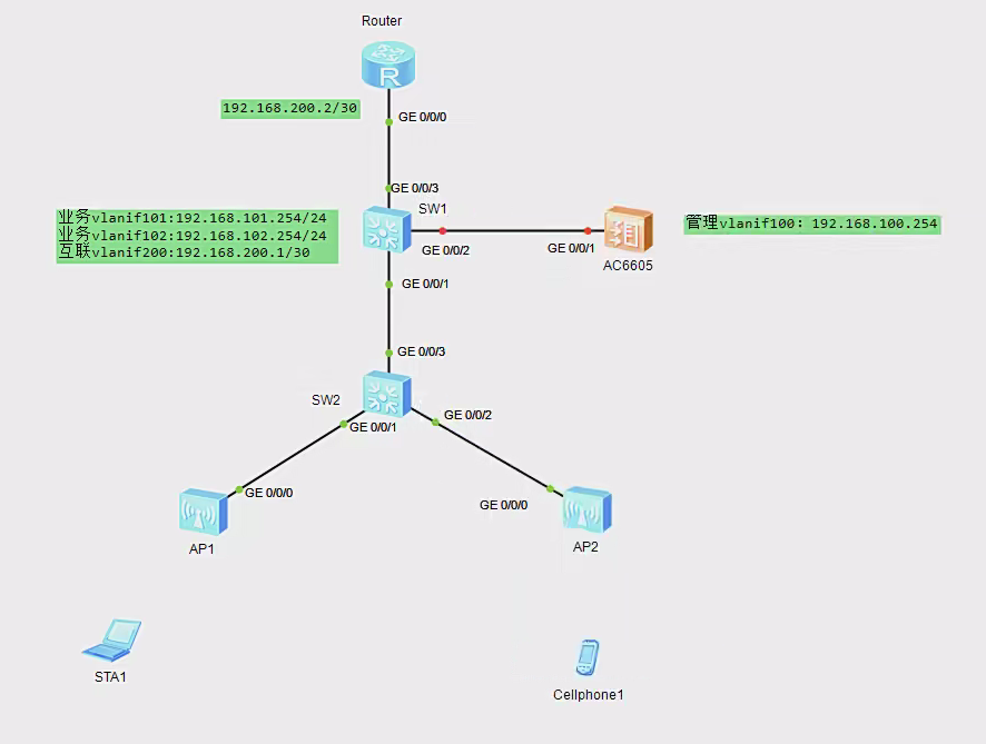 软考-无线WLAN-CSDN博客