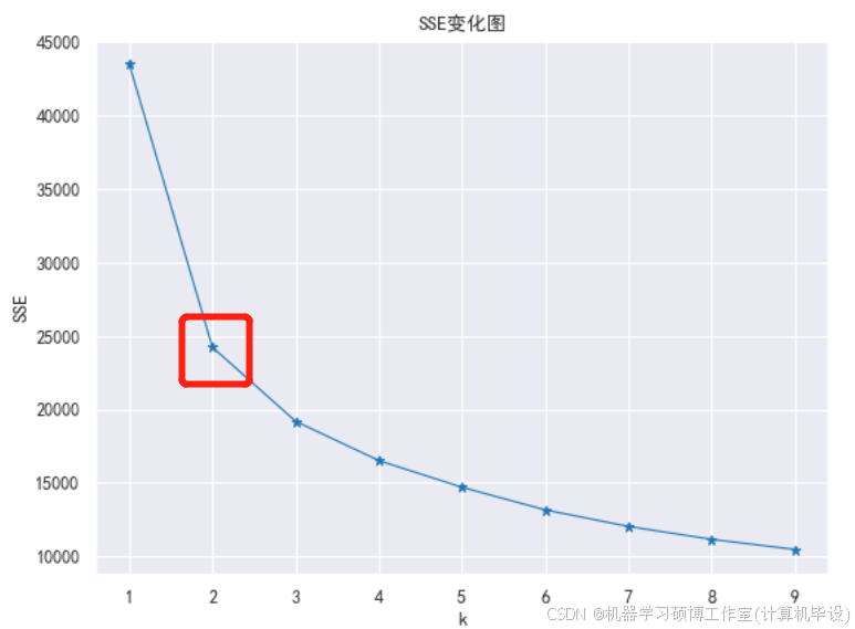 (计算机毕设选题推荐)基于python的淘宝用户购物行为大数据分析python期末大作业淘宝 Csdn博客