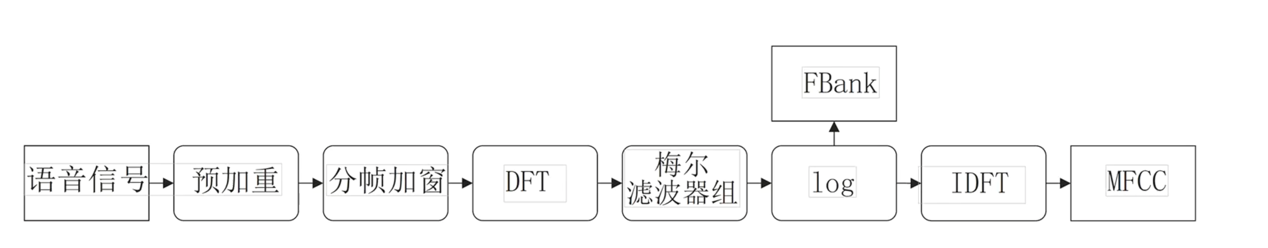 语音信号处理—— Fbank和MFCC特征提取(四)_fbank特征-CSDN博客
