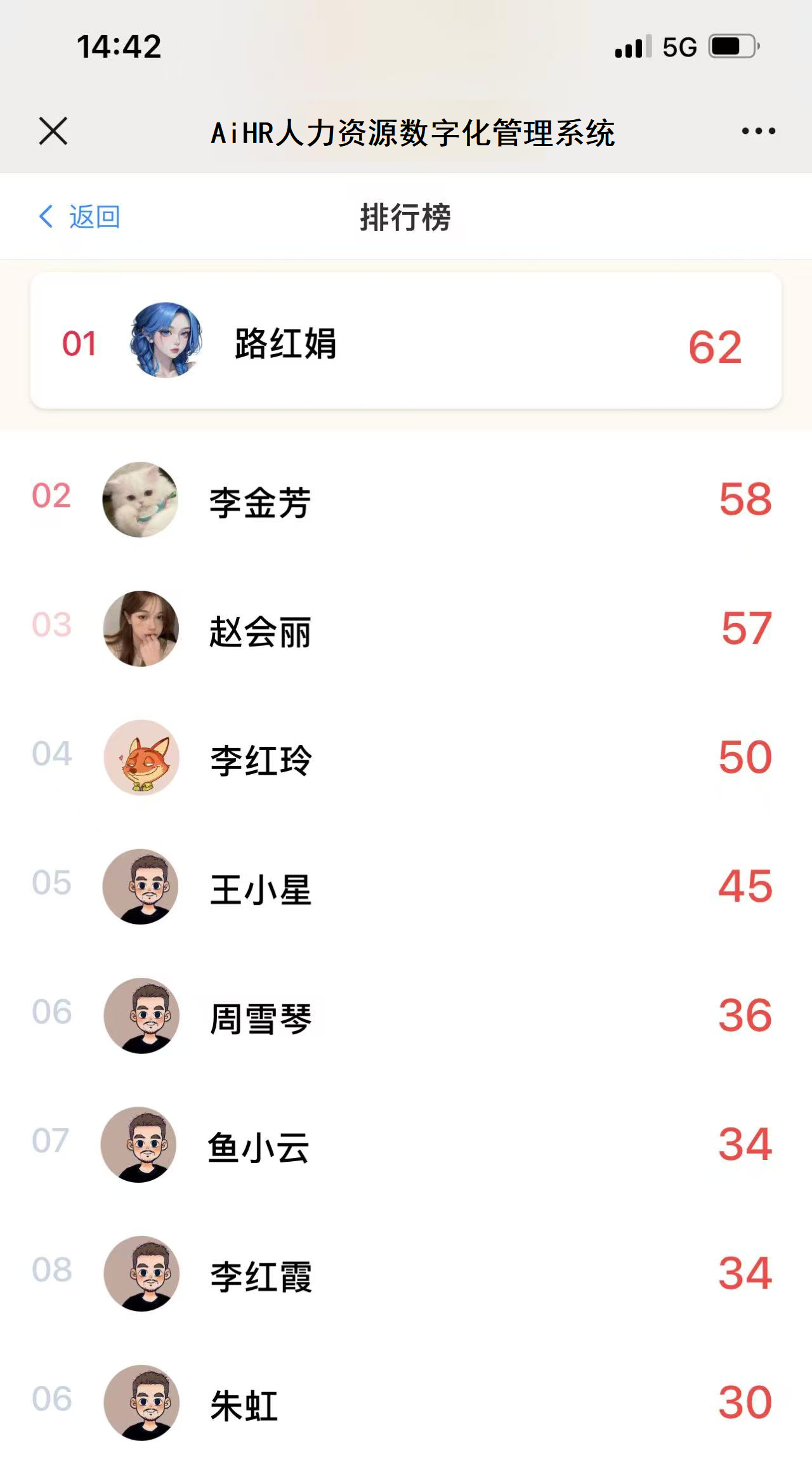 AIHR人力资源员工积分管理-CSDN博客