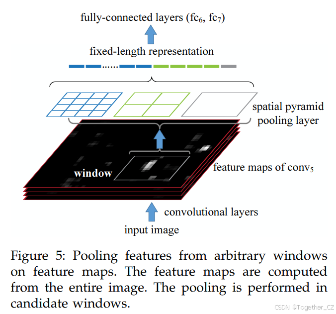 Spatial Pyramid Pooling in Deep ConvolutionalNetworks for Visual ...