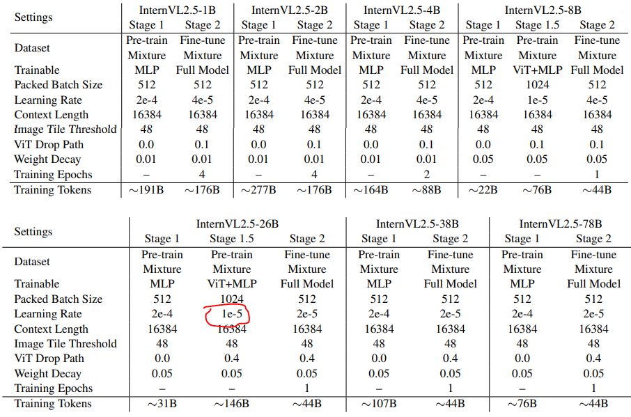 InternVL多模态大模型的系列总结-InternVL1-InternVL3_internvl多模态模型架构-CSDN博客
