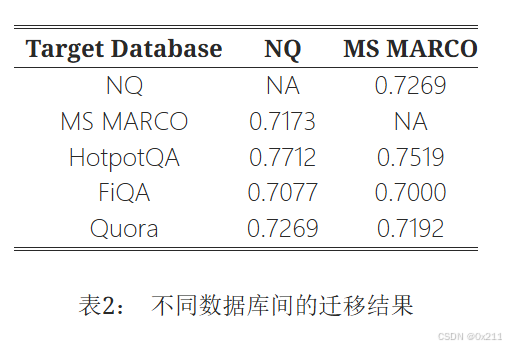 [论文精读]Glue pizza and eat rocks - Exploiting Vulnerabilities in Retrieval-Augmented Generative ...