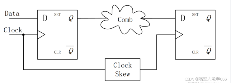 《刘峰-STA与建模》笔记_刘峰 静态时序分析-CSDN博客