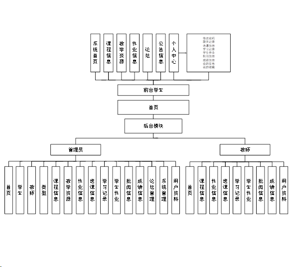 计算机毕业设计之基于python的课程网站的设计与实现 Csdn博客