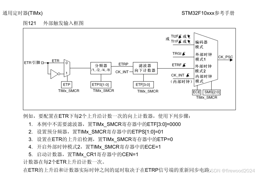 Stm32定时器中断学习笔记(内部时钟和外部时钟模式2) Stm32定时器模式二 Csdn博客