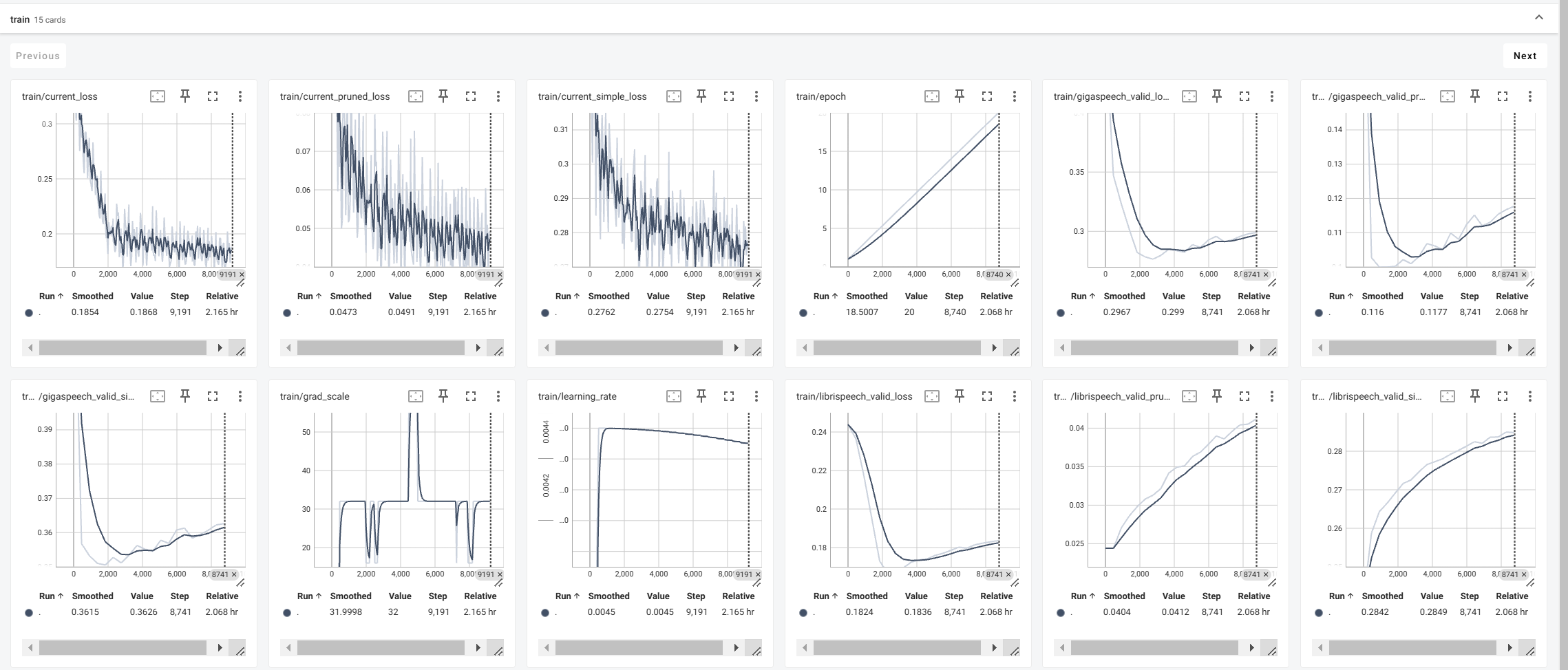 基于k2-icefall Zipformer模型的全参微调实践_微调zipformer-CSDN博客