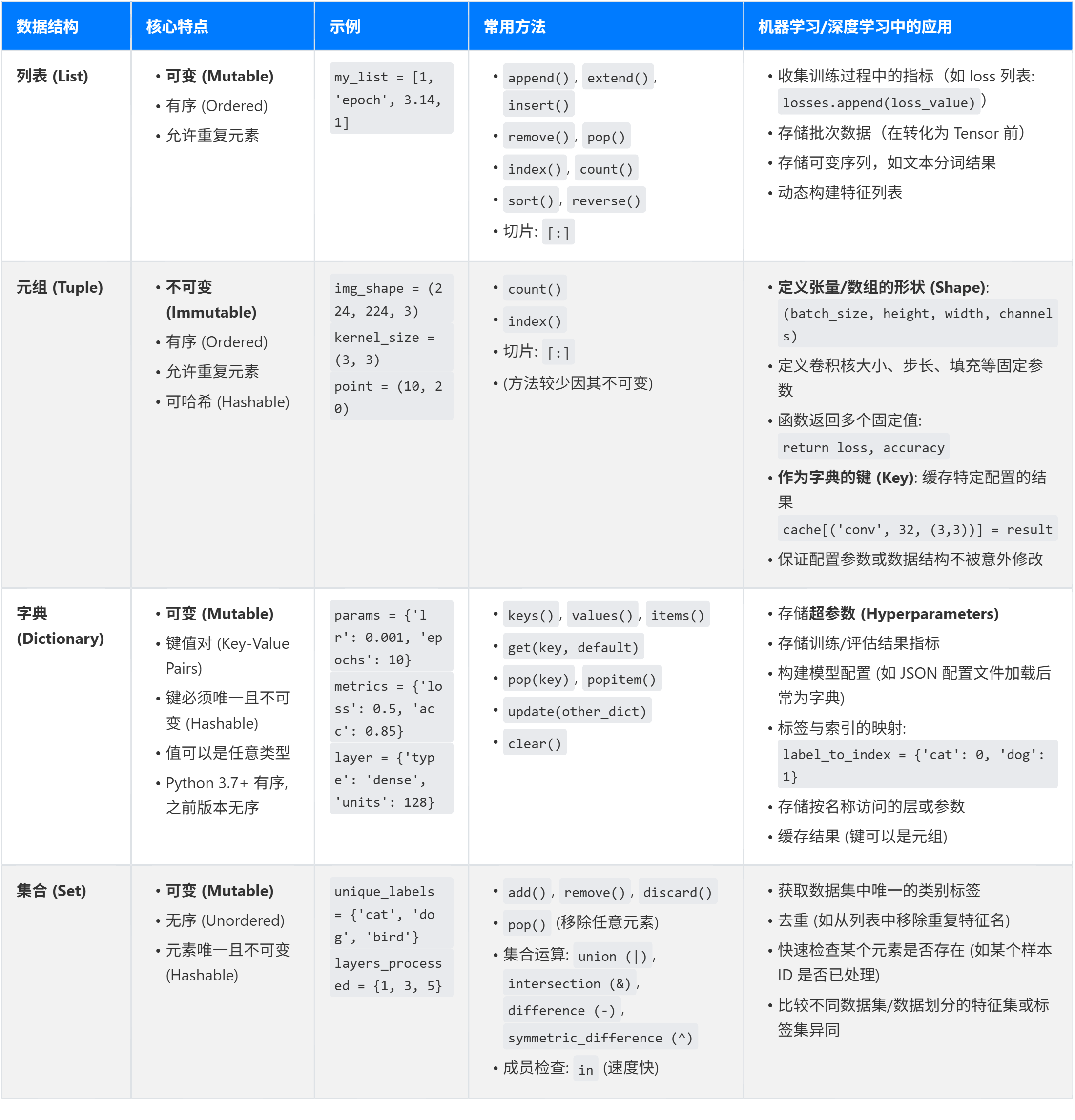python打卡训练营打卡记录day24-CSDN博客