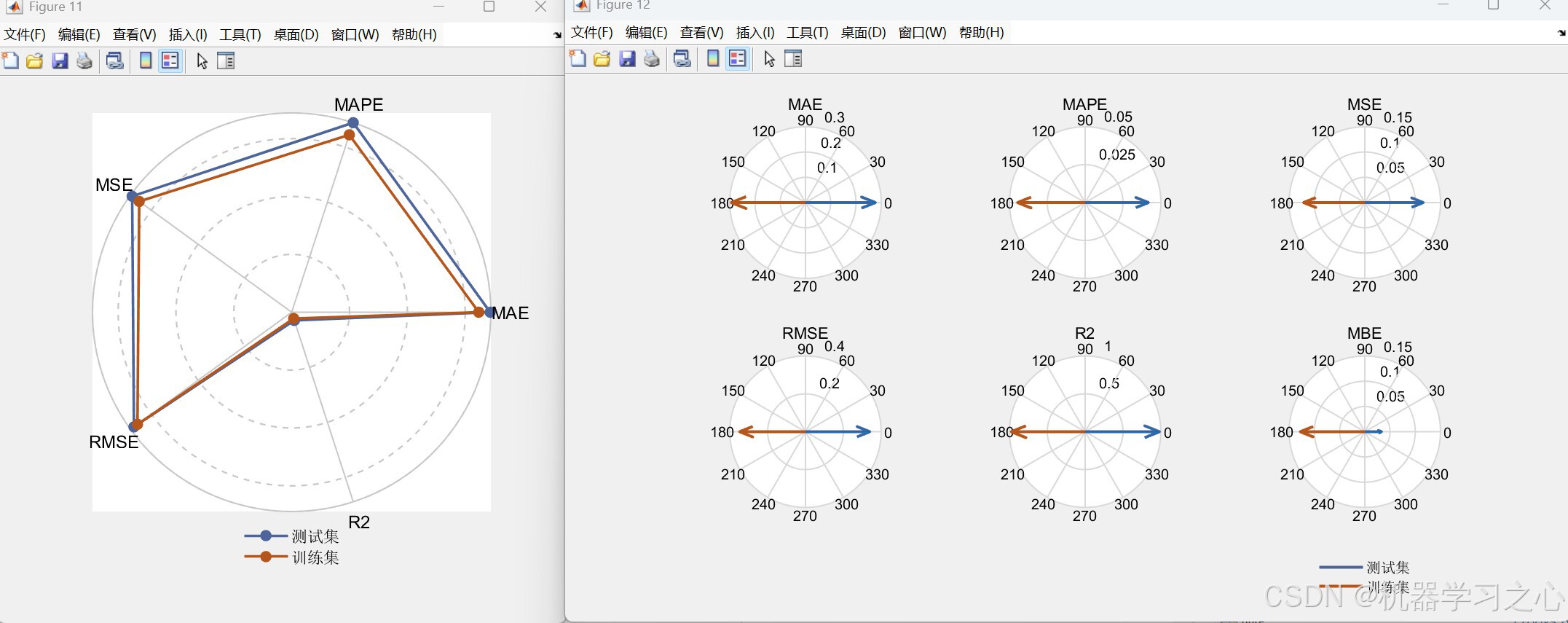 双分解分解+优化+预测！CEEMDAN-Kmeans-VMD-DOA-Transformer-BiLSTM多元时序预测-CSDN博客