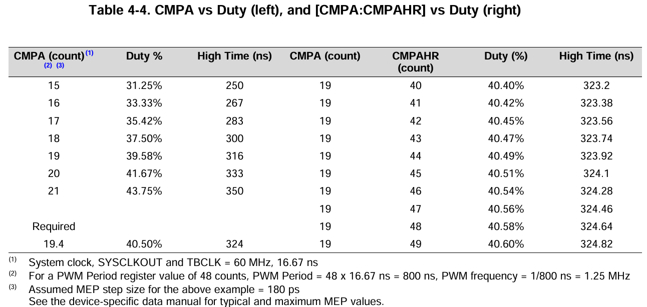 HRPWM_280039 hrpwm精度-CSDN博客
