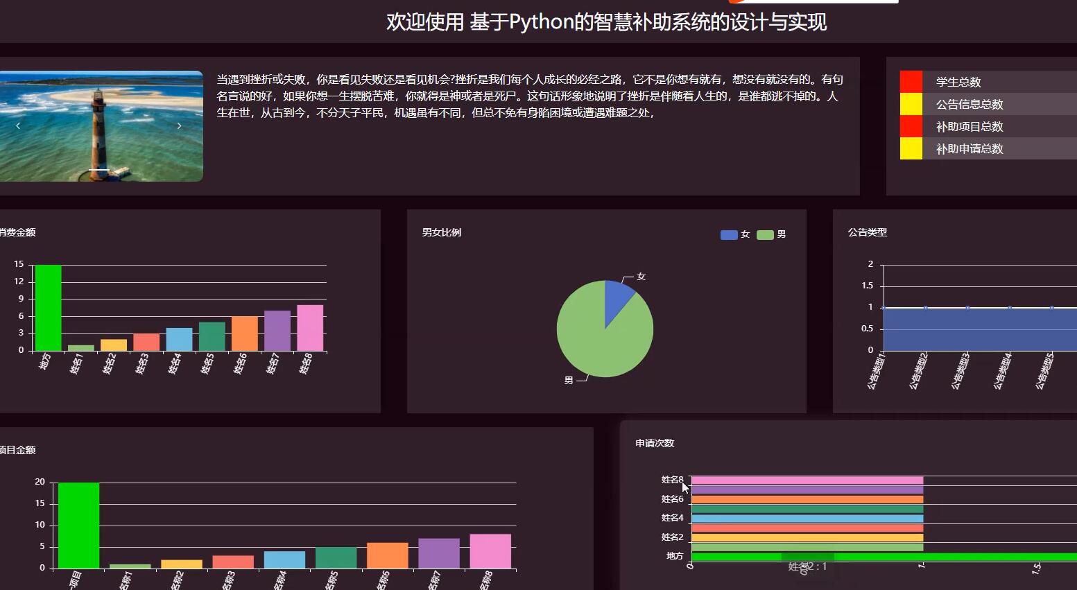 基于Thinkphp-Laravel的智慧大学生资助补助系统的设计与实现vue-CSDN博客