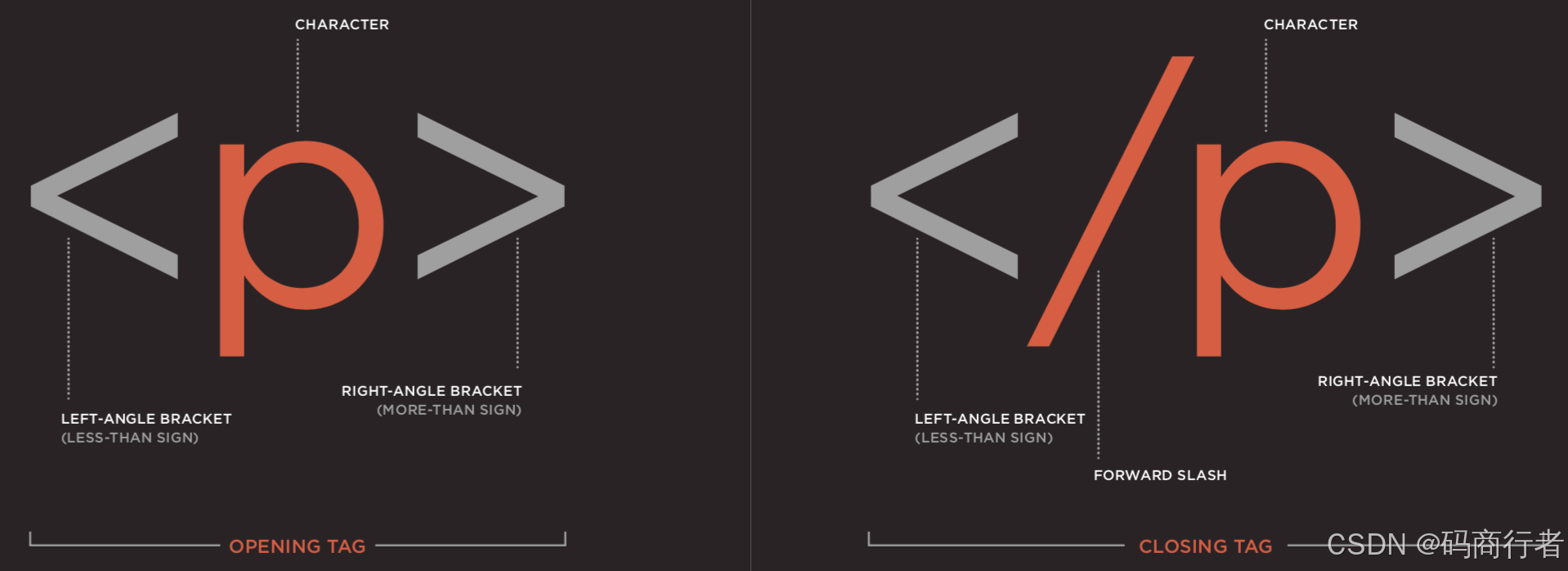 精通Python（22）-CSDN博客