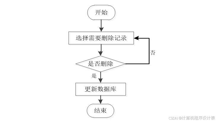 springboot社区智慧养老监护管理平台设计与实现--160-CSDN博客