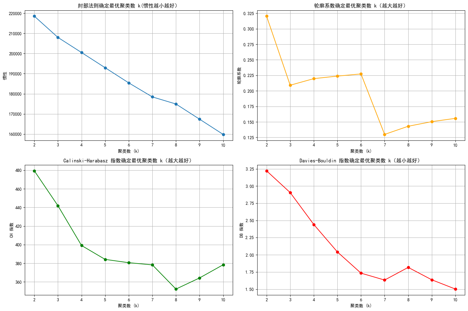 60天Python训练 day17-CSDN博客