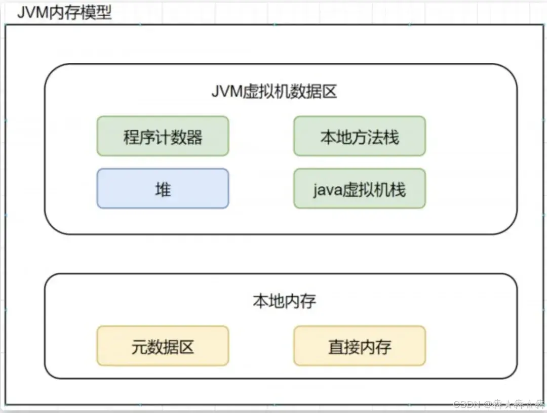 每天100w次登陆请求, 8G 内存如何设置JVM_java 内存加载100w-CSDN博客