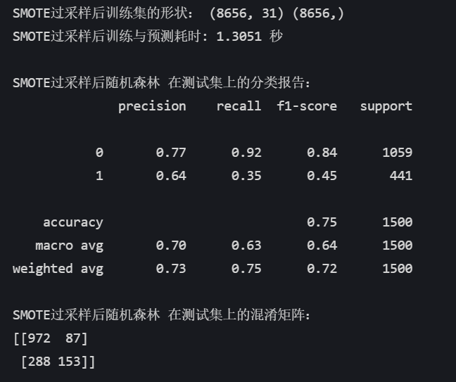 Python打卡训练营day13_somte过度采样-CSDN博客