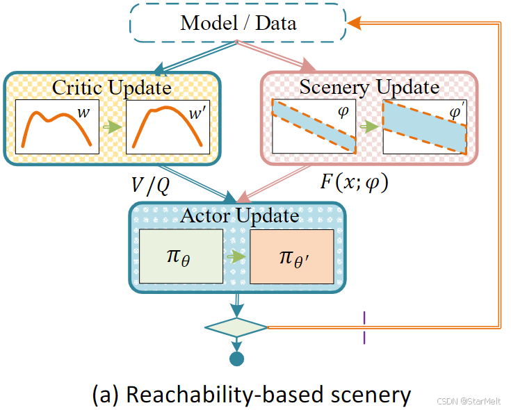 清华大学李升波教授强化学习书籍《Reinforcement Learning for Sequential Decision and Optimal Control》读书笔记U9RL中的约束与 ...