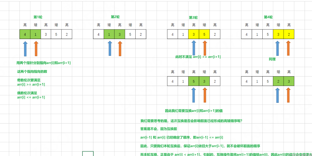 (新A卷,100分)- 高矮个子排队（Java & JS & Python & C）-CSDN博客