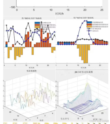 如何使用Matlab编写116个Matlab电力系统调度优化！_电力系统优化调度 mooc-CSDN博客