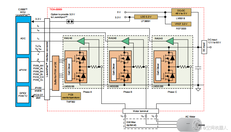 48-V, 10-A 高频PWM三相GaN逆变器参考设计：迈向未来电机驱动的关键一步_gan三相电机驱动器设计-CSDN博客