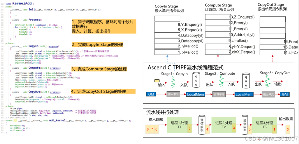 Ascend C Add算子开发体验_ascendc开发体验-CSDN博客