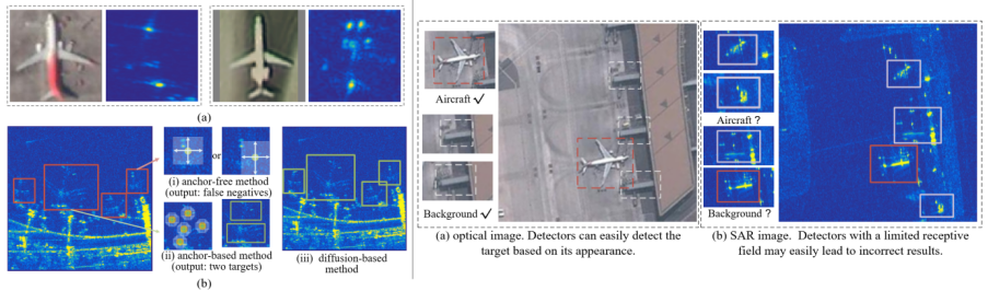 TCSVT 2025 | MaDiNet: Mamba Diffusion Network for SAR Target Detection 首次将扩散模型和Mamba结合用于SAR图像目标 ...