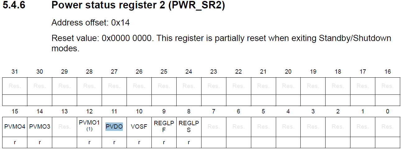 STM32单片机：电源监测(STM32L4xx)_stm32 bor-CSDN博客