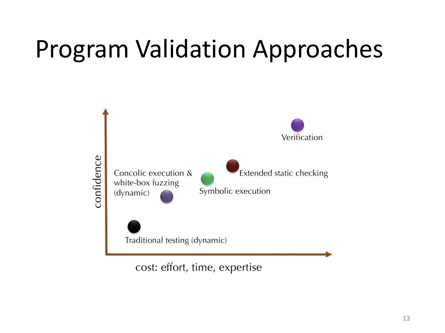 Symbolic Execution-CSDN博客