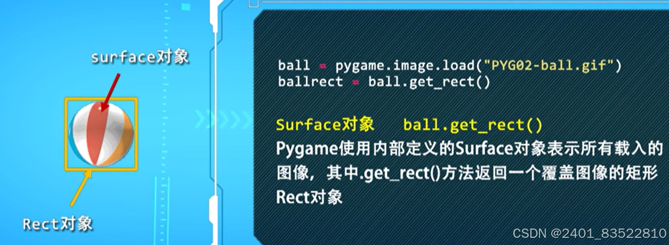 Day2听课笔记 Python游戏开发入门 壁球小游戏（展示型）与图像-CSDN博客