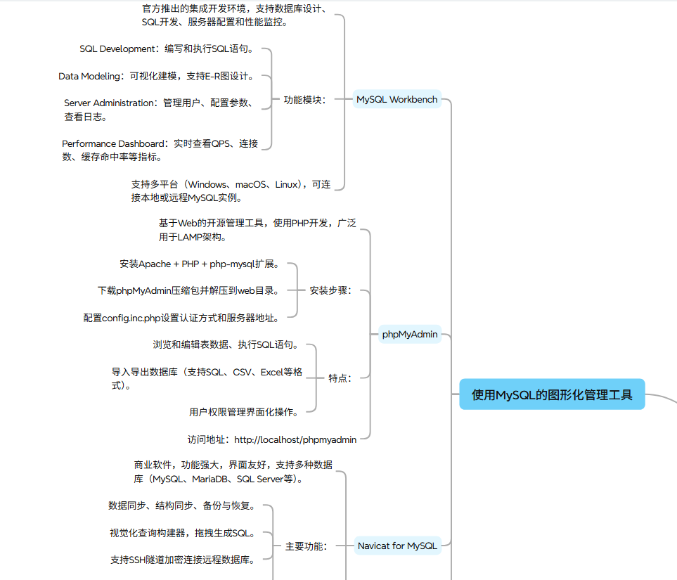 MySQL项目：安装配置与核心操作-CSDN博客