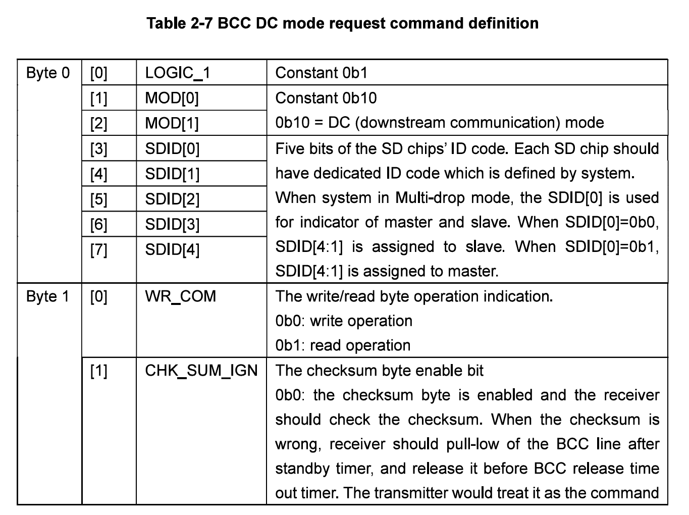 BOE CHPI协议分析（二）-CSDN博客